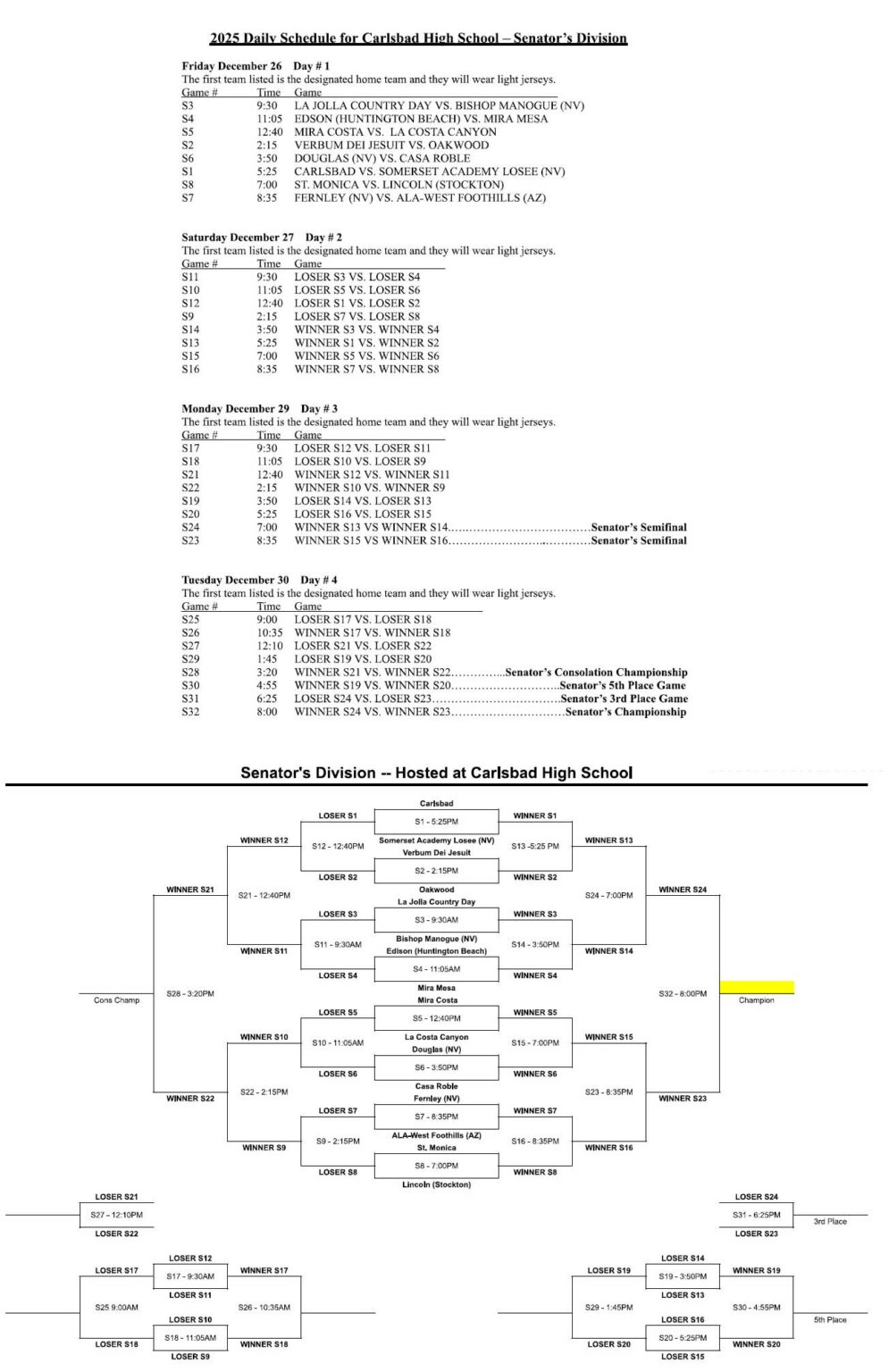 Varsity - Edison Charger Basketball
